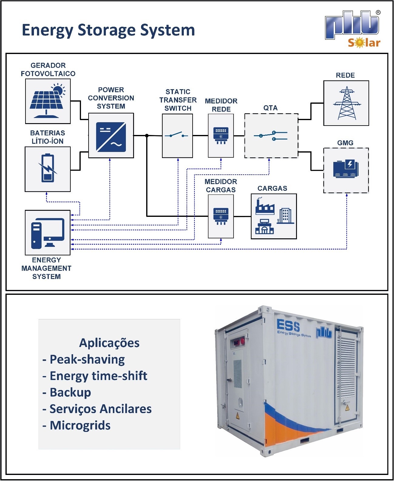 Soluções de armazenamento de energia da PHB Solar - PHB Solar
