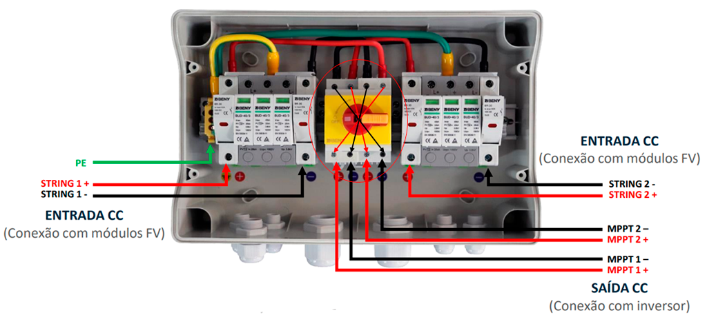 Cuidados com Conexões em Sistemas Fotovoltaicos - PHB Solar