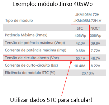 Dimensionamento do número máximo e mínimo dos módulos por string. - PHB ...